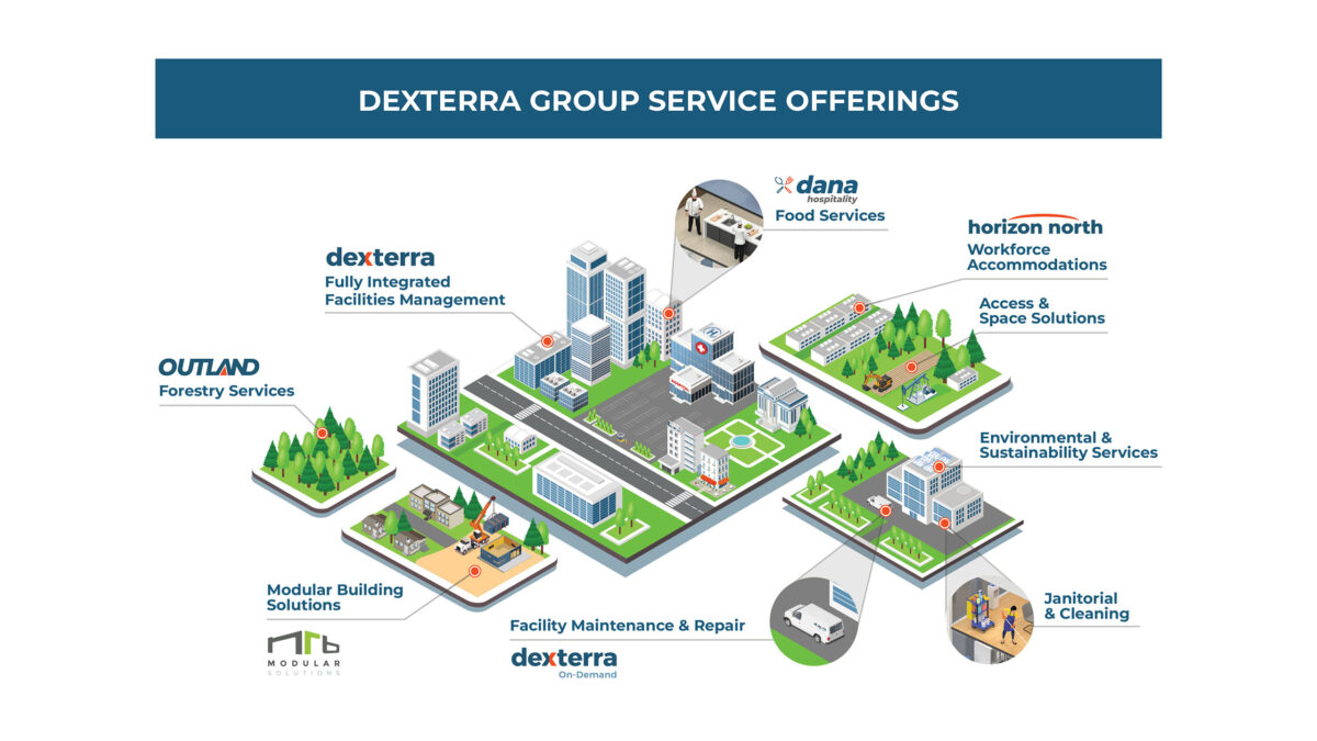 Featured Employer - Dexterra Group - Aboriginal Job Board